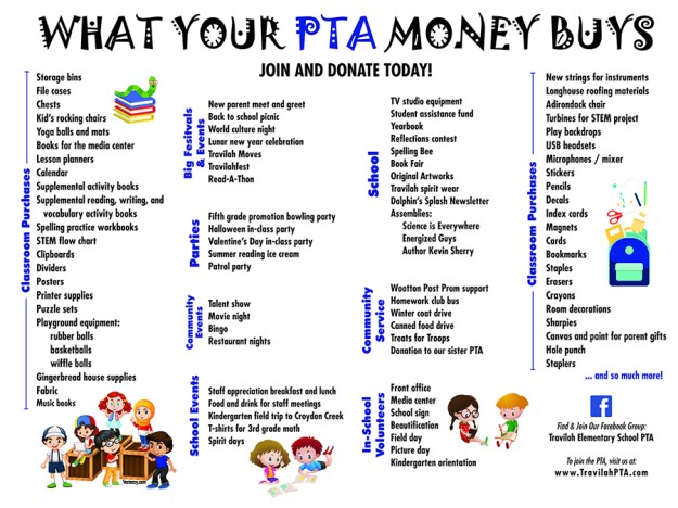 SUPPORT THE PTA | Travilah Elementary School PTA